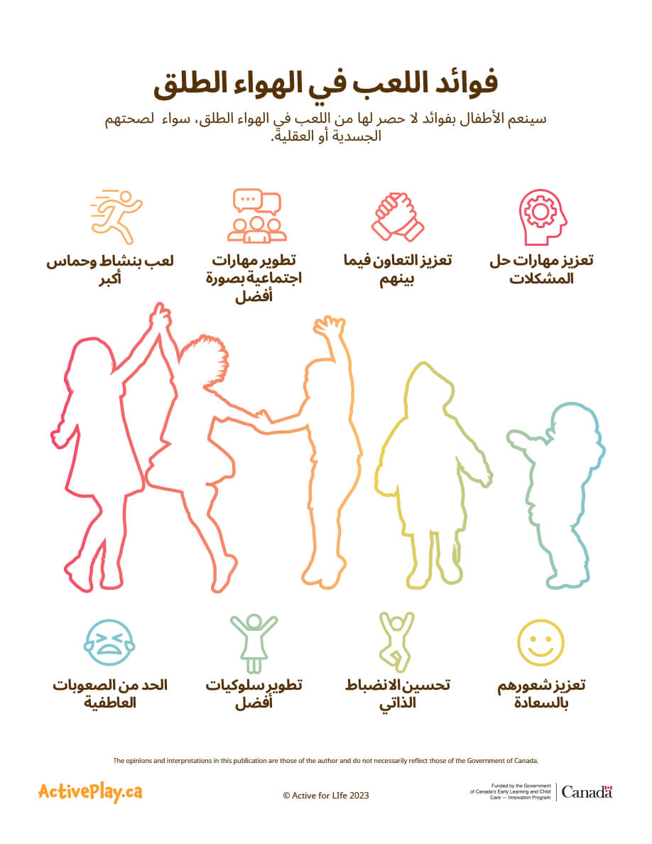 Arabic posters - ActivePlay.ca for Early Childhood Educators (ECEs)