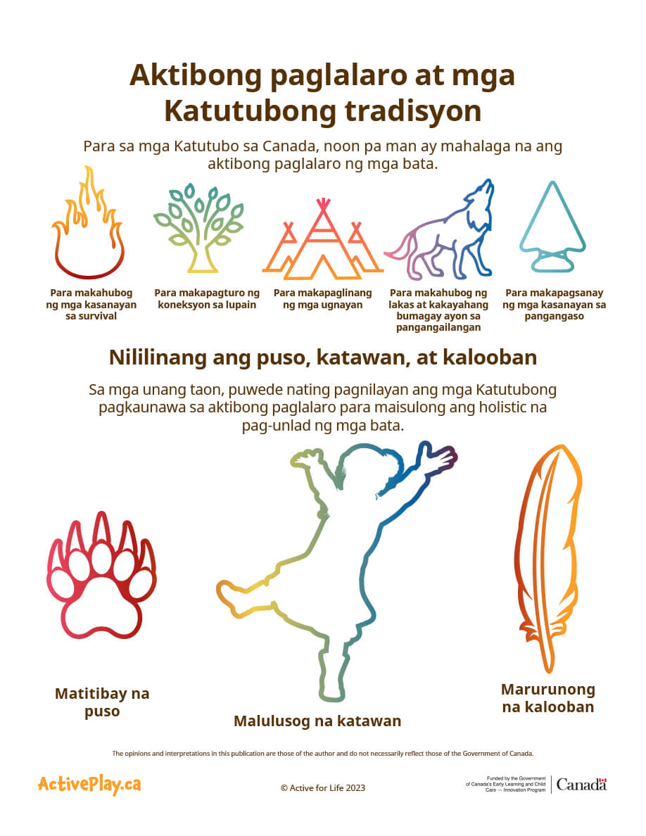 Tagalog posters - ActivePlay.ca for Early Childhood Educators (ECEs)