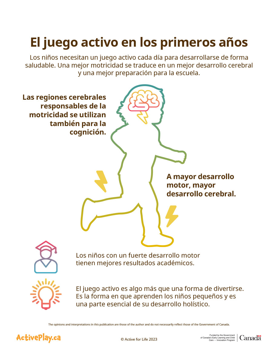 Spanish posters - ActivePlay.ca for Early Childhood Educators (ECEs)
