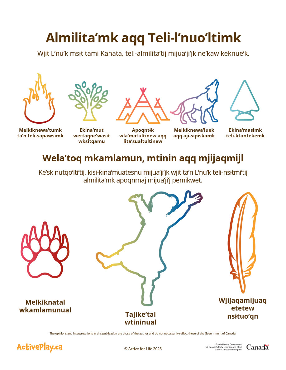 Mi'kmaq posters - ActivePlay.ca for Early Childhood Educators (ECEs)